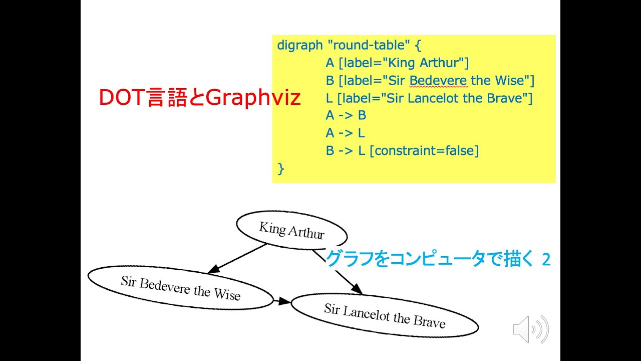 Dot言語とgraphviz Youtube