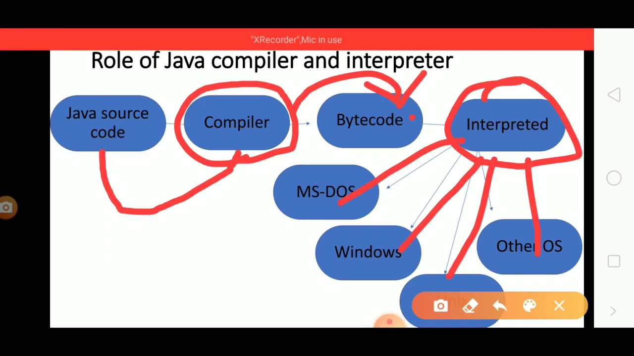 How Jvm Works Interpreter Compiler Java Platform Youtube
