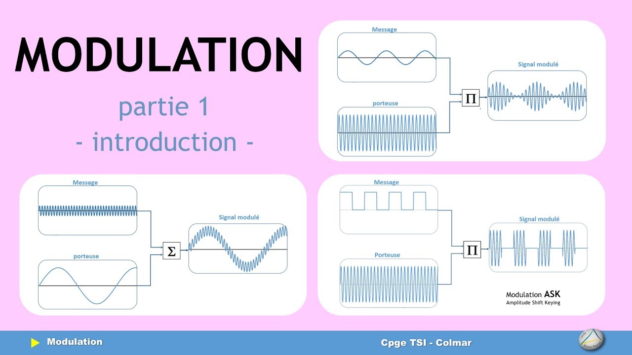 S02 E09 Modulation Part 1 Youtube