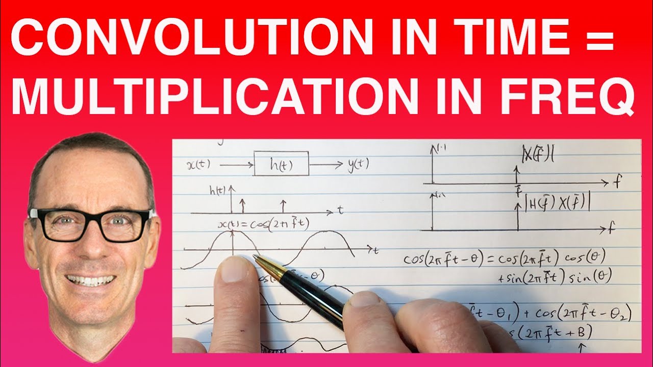 Convolution In The Time Domain Is Equivalent To Multiplication In The