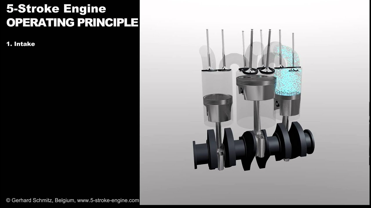 5 Stroke Engine Operating Principle Youtube