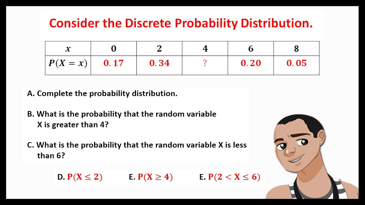 Uniform Distribution Question Uniform Distribution