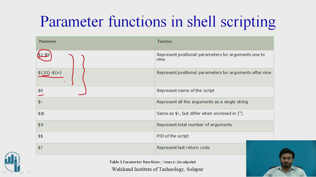 Introduction To Shell Script Parameters Youtube