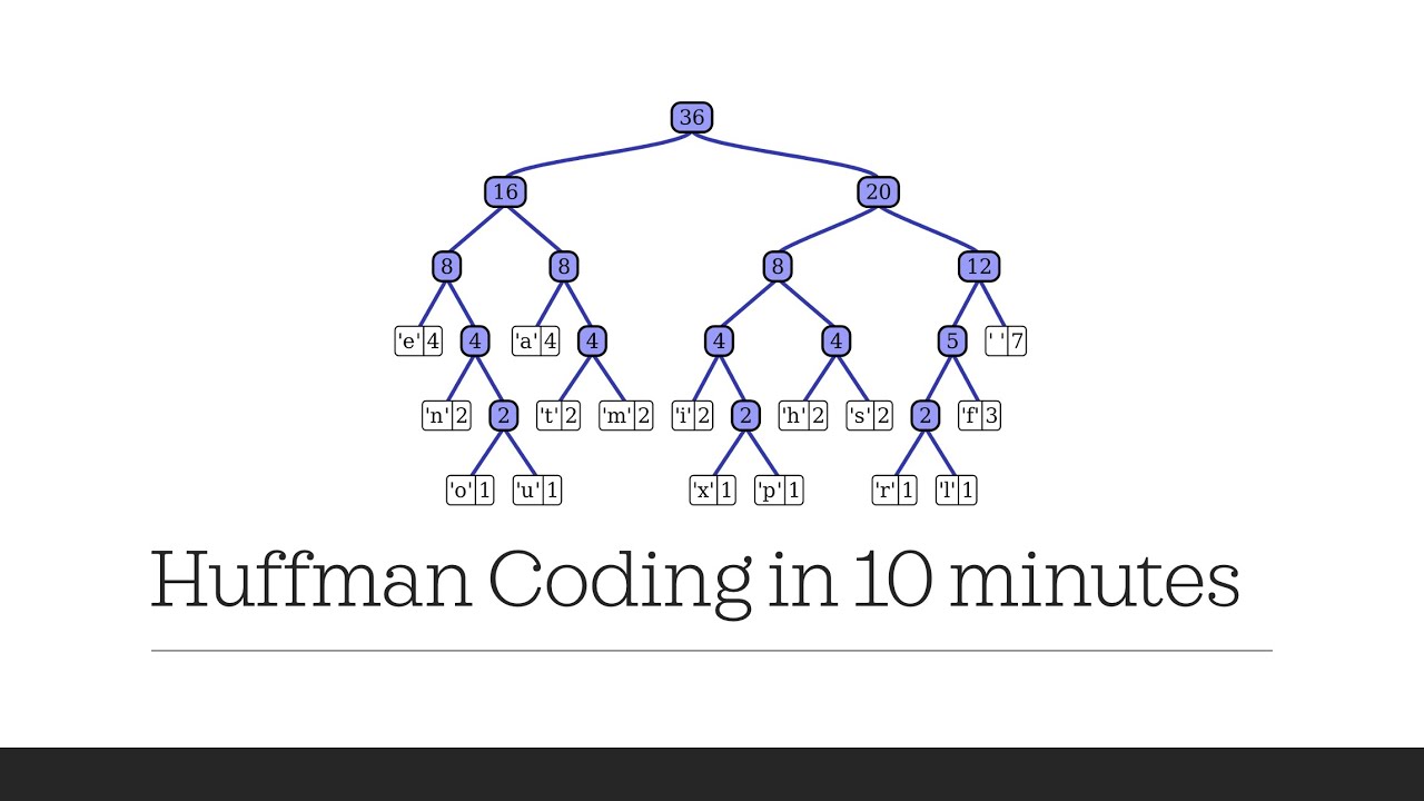 Huffman Coding Greedy Algorithm Simply Explained Youtube