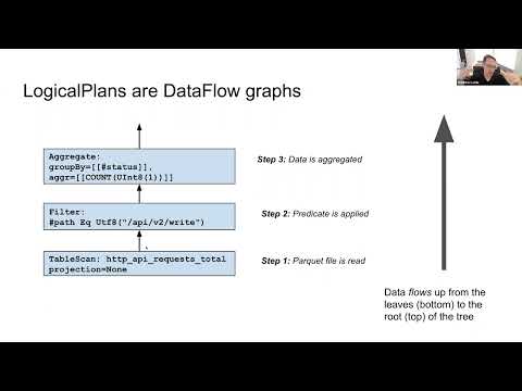 Apache Arrow Datafusion Architecture Part 2 Youtube
