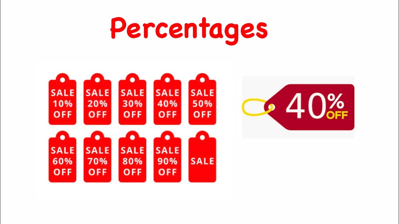 Grade 8 9 Percentages Calculations Percentage Increase And Decrease
