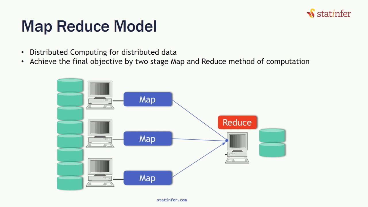 Mapreduce Clip1 Youtube
