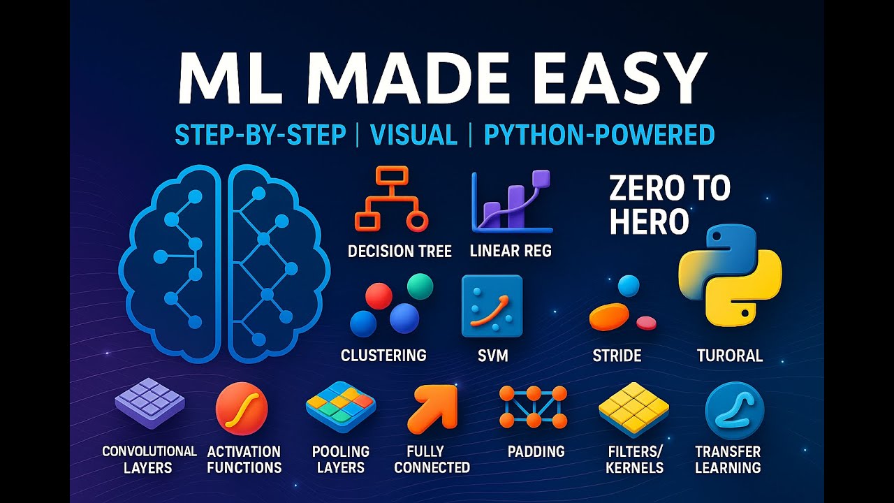 рџљђ Part 2 Machine Learning Full Course For Beginners To Pros Intuitive