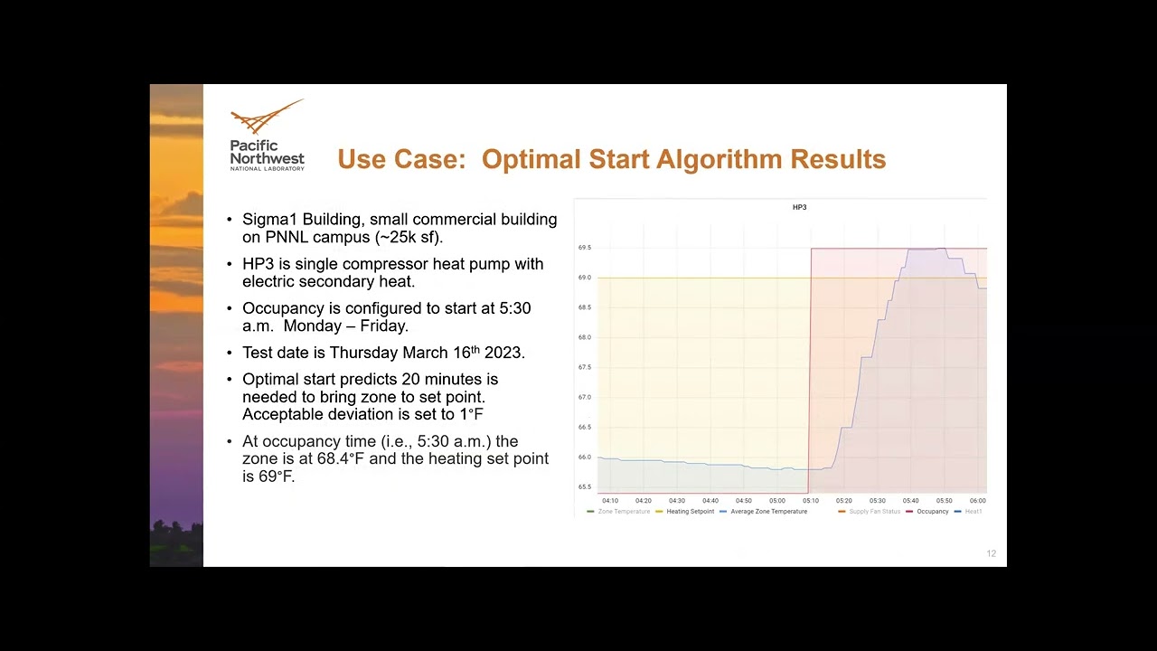For Developers Volttron
