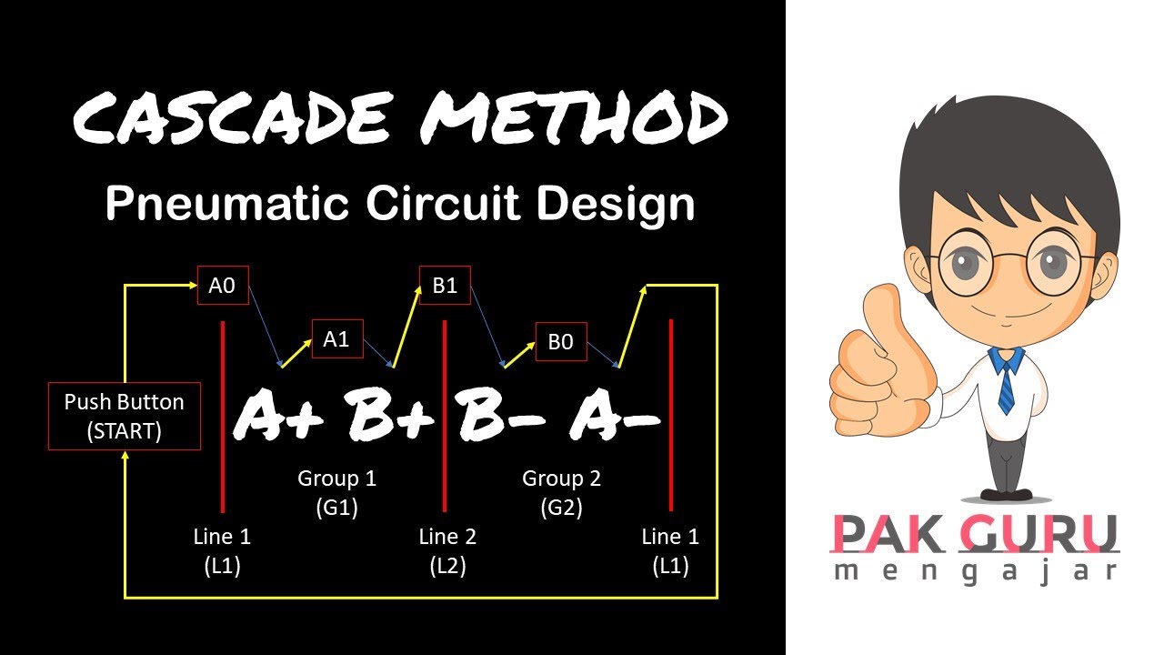 Cascade Method Pneumatic Circuit Youtube