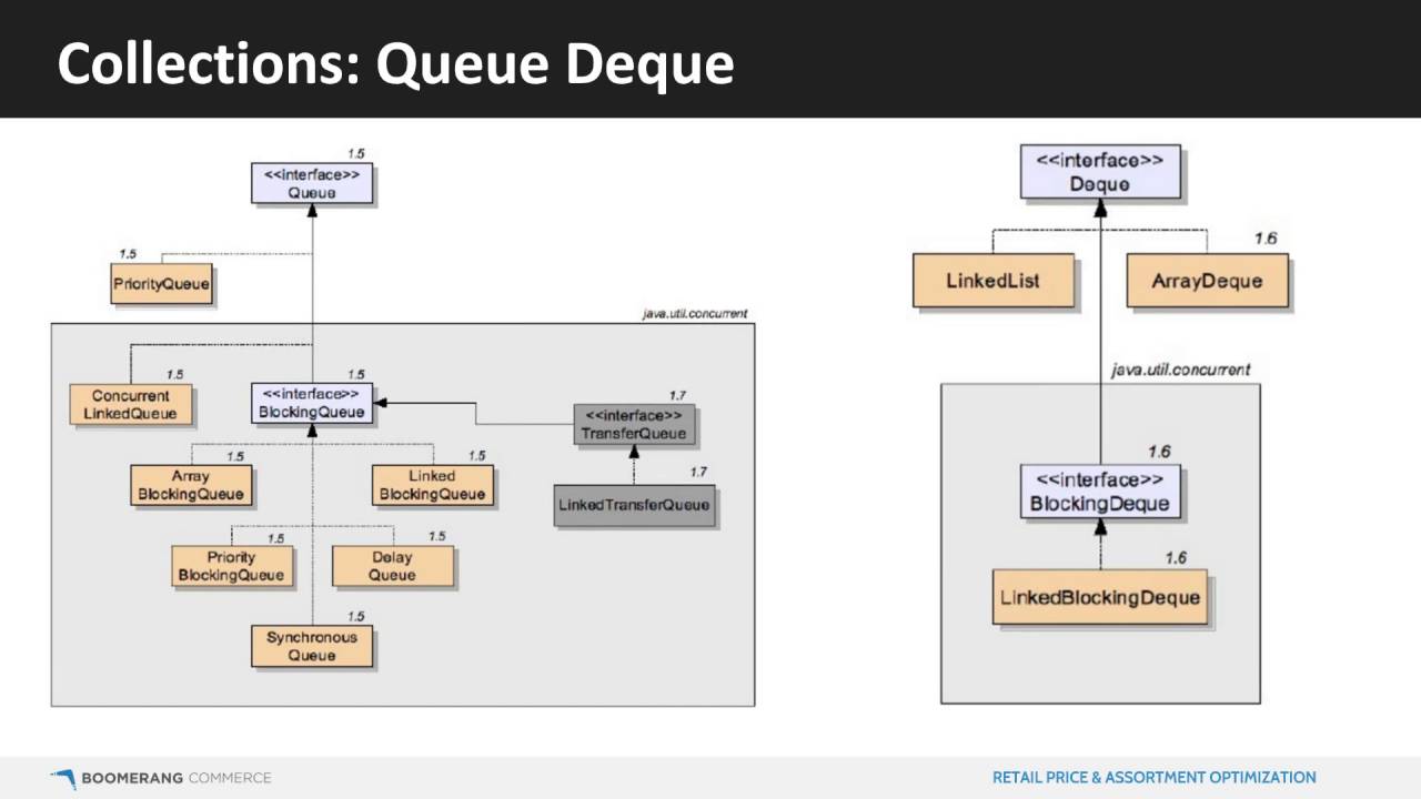 Advanced Java Youtube