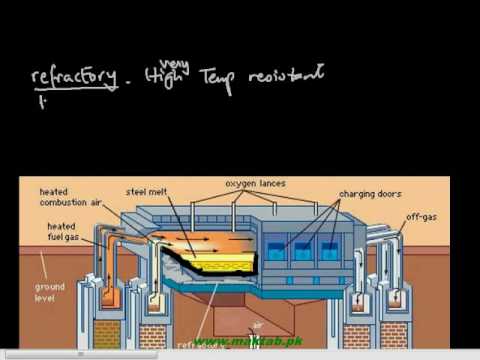 Fsc Chemistry Book2 Ch 6 Lec 10 Manufacturing Of Steel Open Hearth