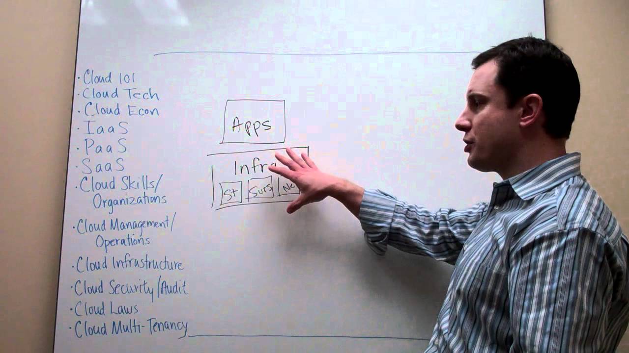 The Cloudcast Cloud Computing Basics Youtube