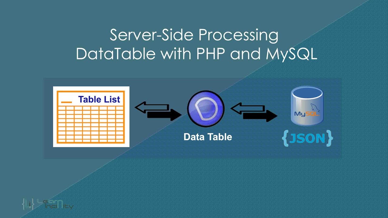 Server Side Processing Datatable With Php And Mysql Learn Infinity