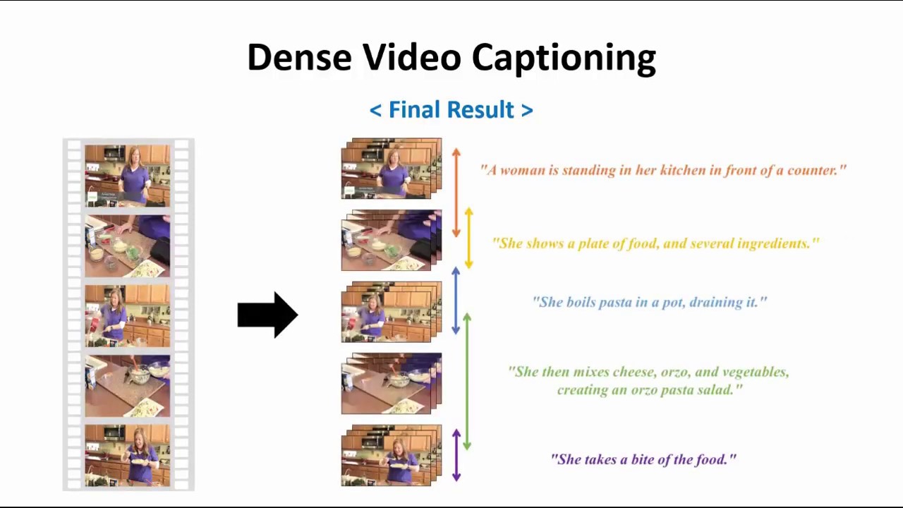 Dense Video Captioning With Semantic Features And Attention Youtube