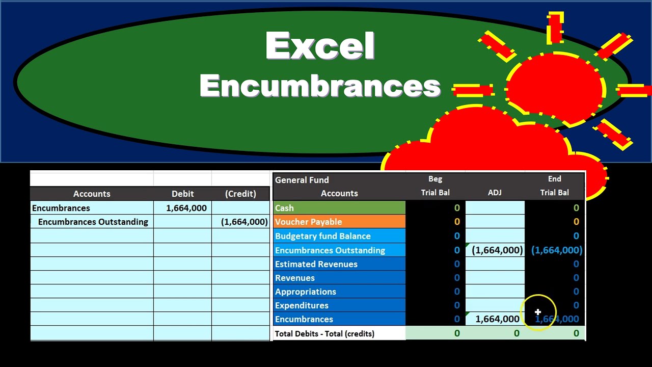 Encumbrances Governmental Accounting Youtube