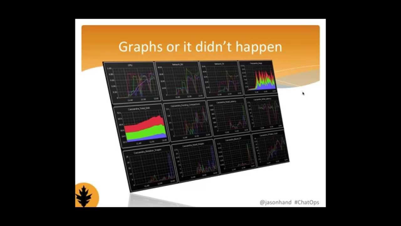 Chatops A Beginner S Guide Youtube