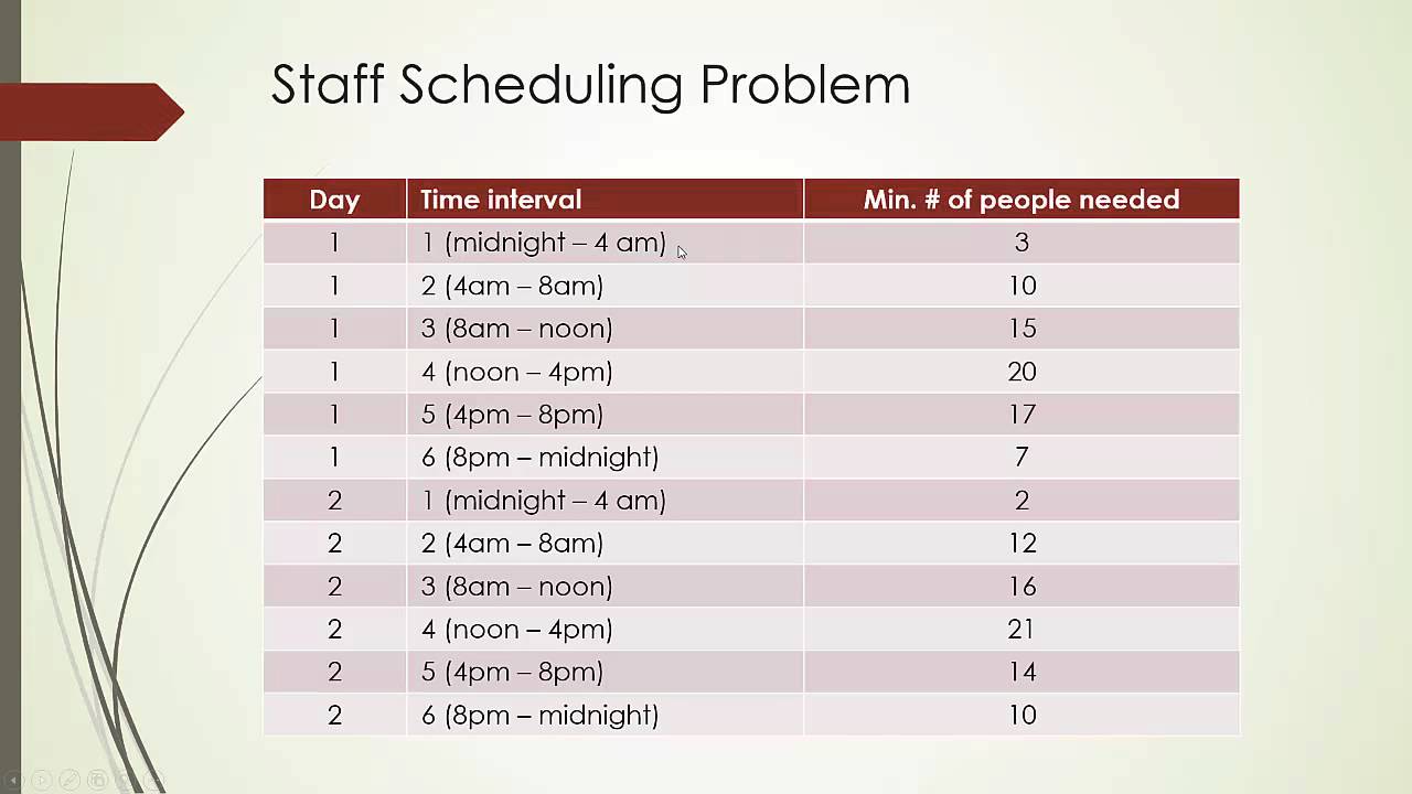 Staff Scheduling Problem Linear Programming At Miguel Arnold Blog