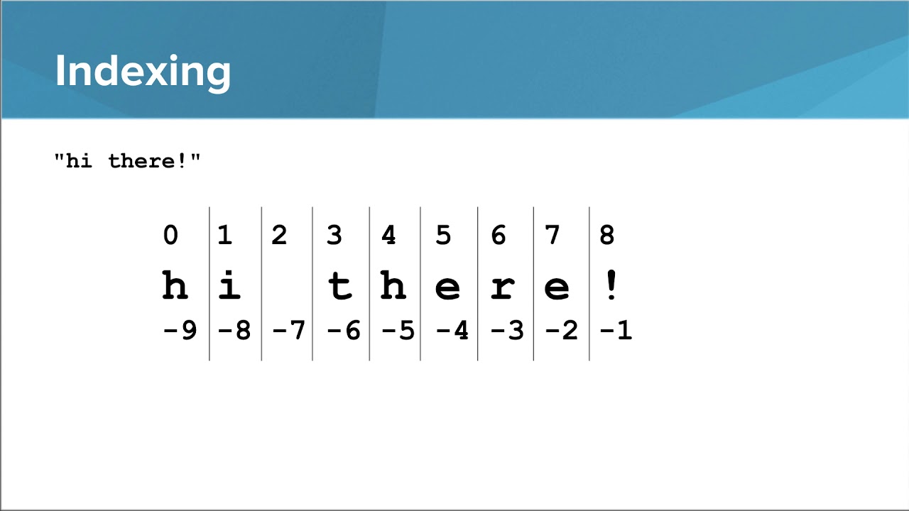 Strings Indexing Youtube