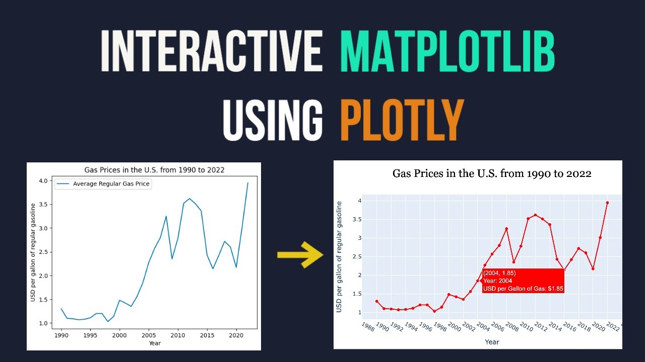 How To Create An Interactive Matplotlib Graph Easy Ai For Beginners