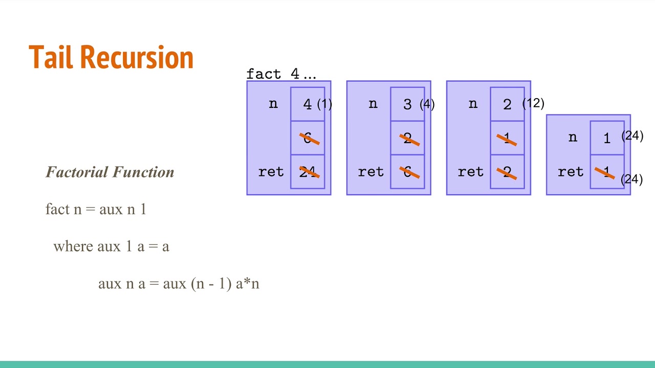 Tail Recursion Youtube