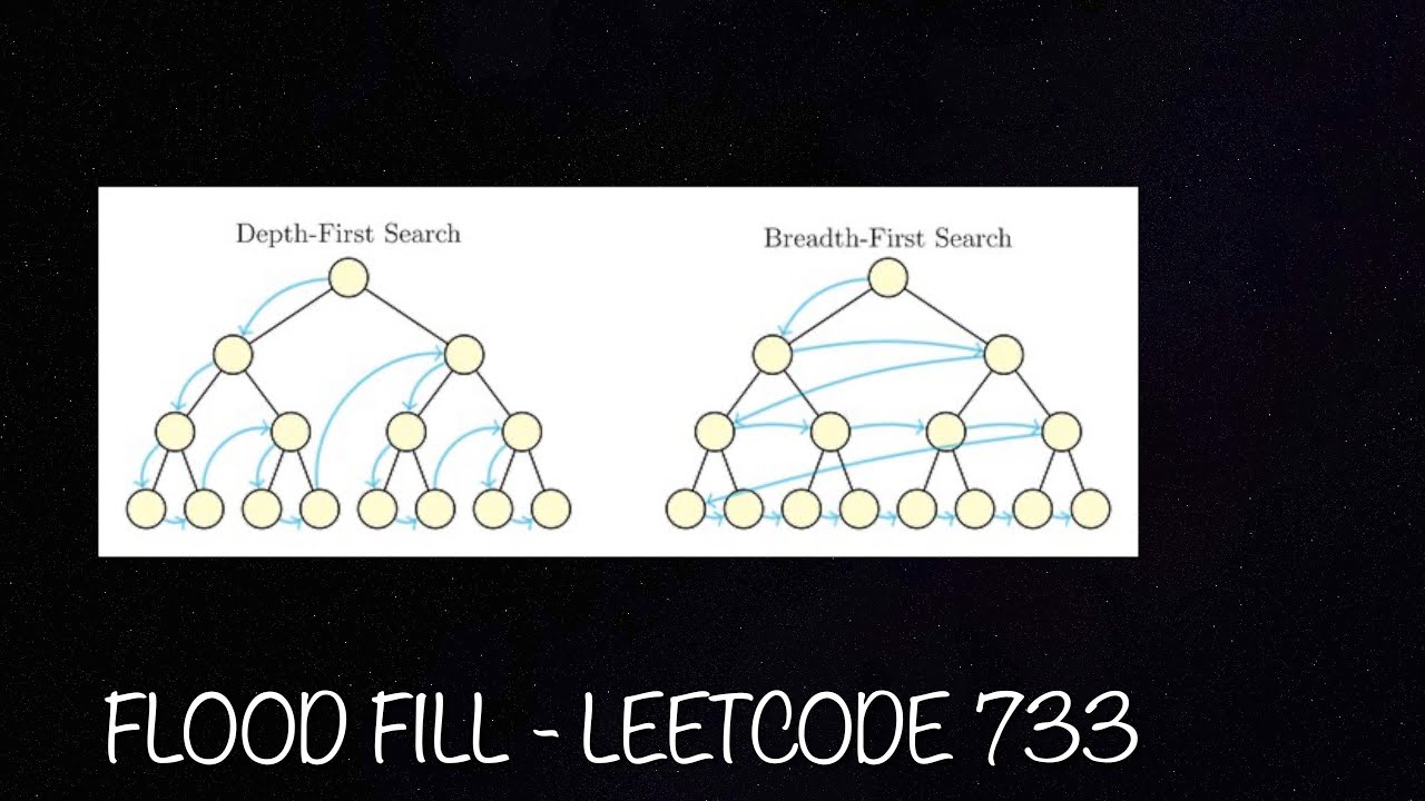 Leetcode 733 Flood Fill Weekly Contest 60 Problem 1 Python Youtube