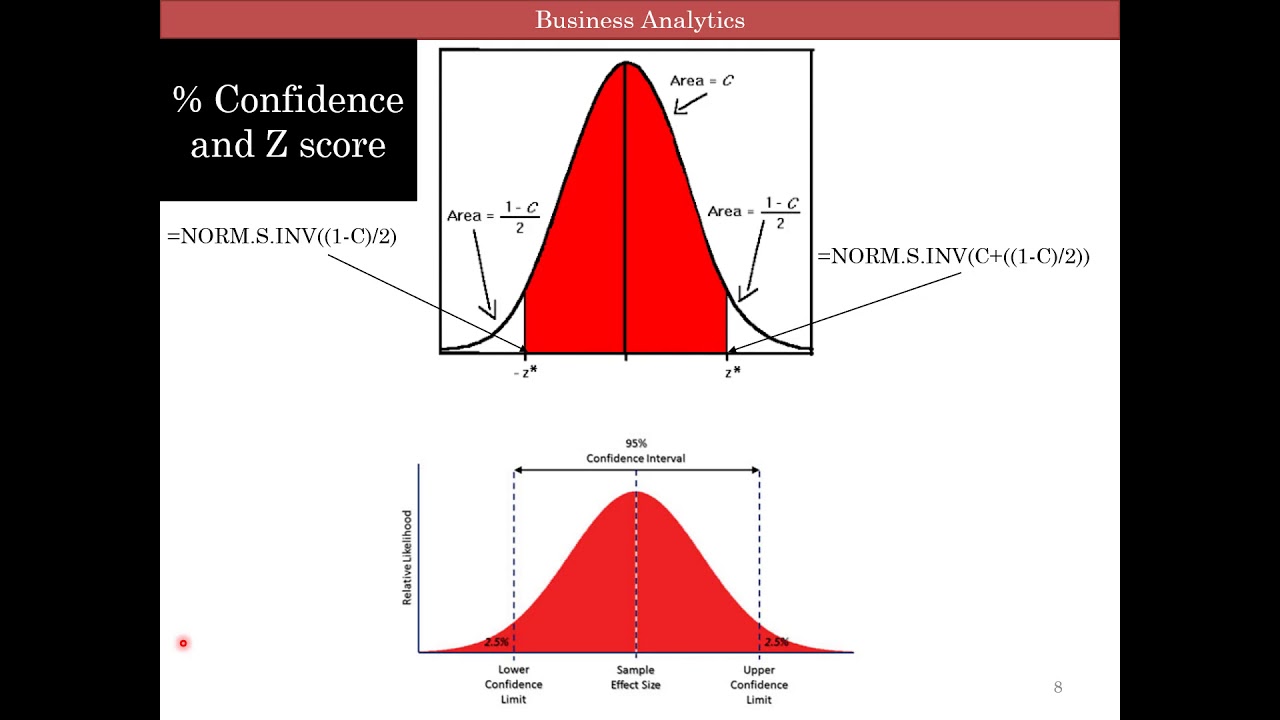 Confidence Intervals Youtube