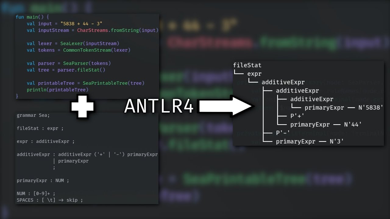 Creating A Parser Using Antlr4 And Gradle Youtube