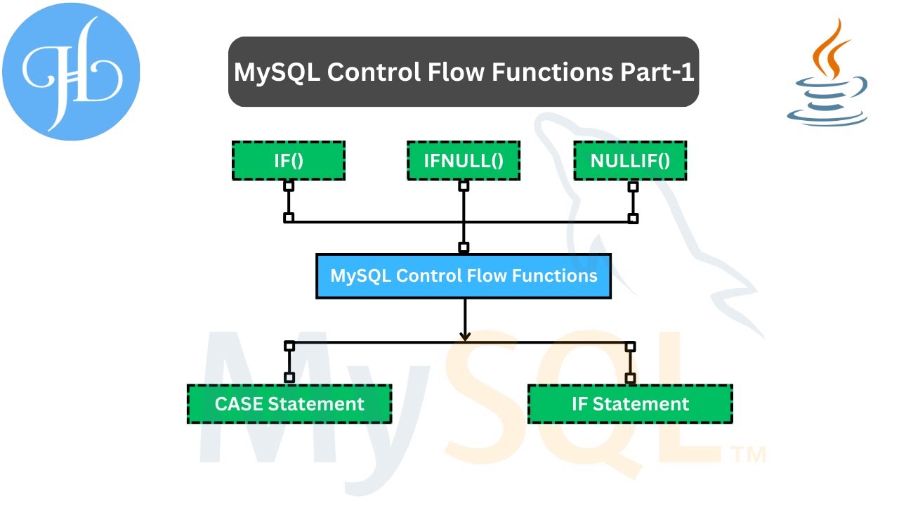 Mysql Control Flow Functions And It S Uses With Examples Part 1 Youtube
