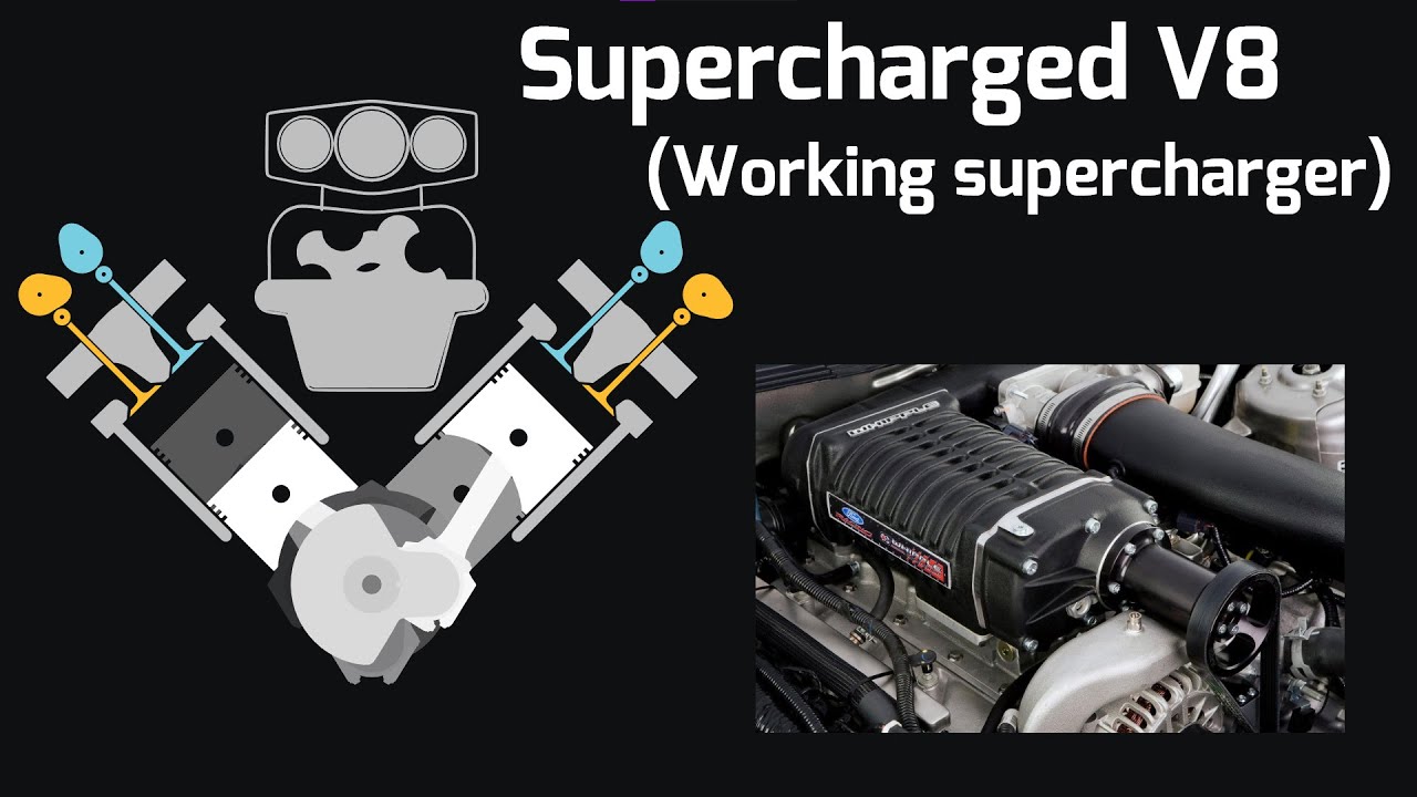 Engine Simulator Supercharged V8 Youtube