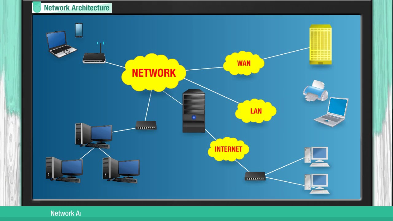 Network Architecture Peer To Peer Network Class 8 Youtube