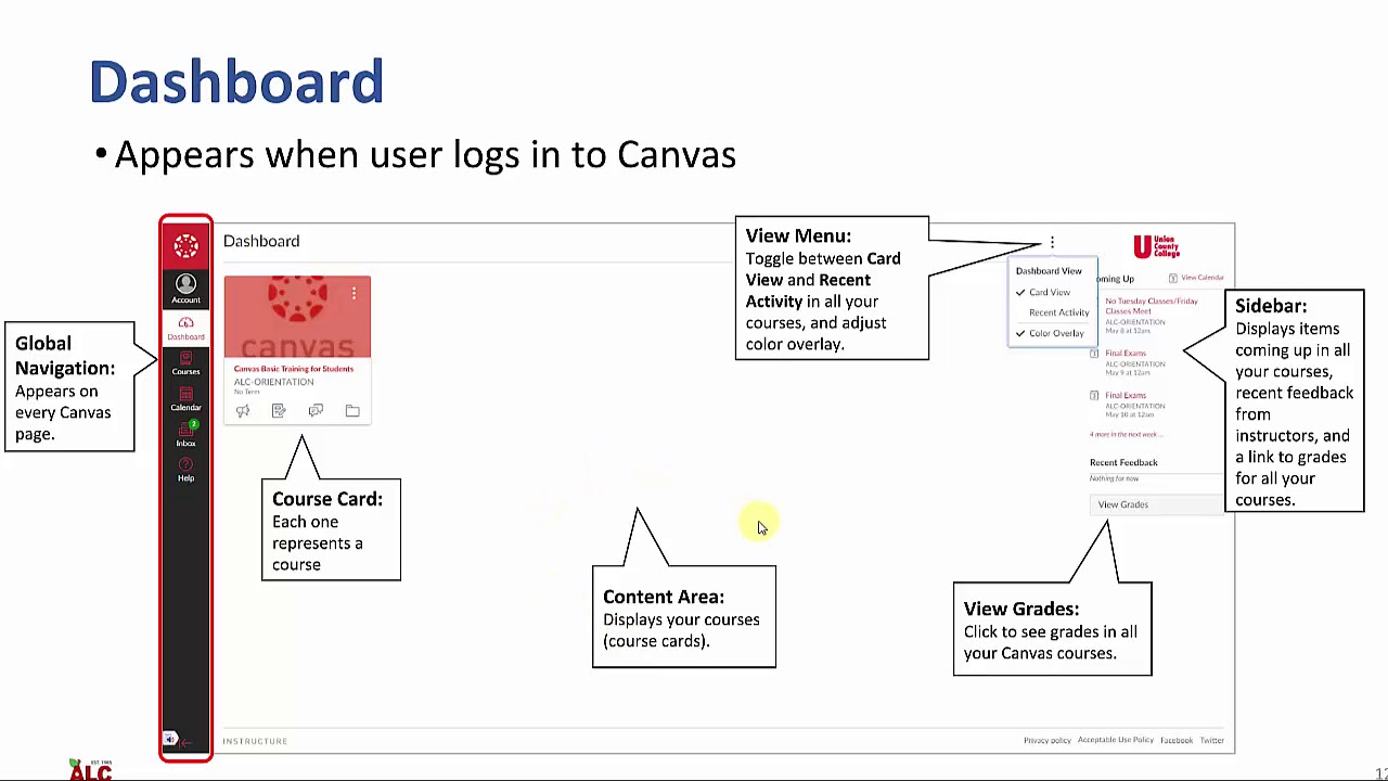Canvas Dashboard Youtube