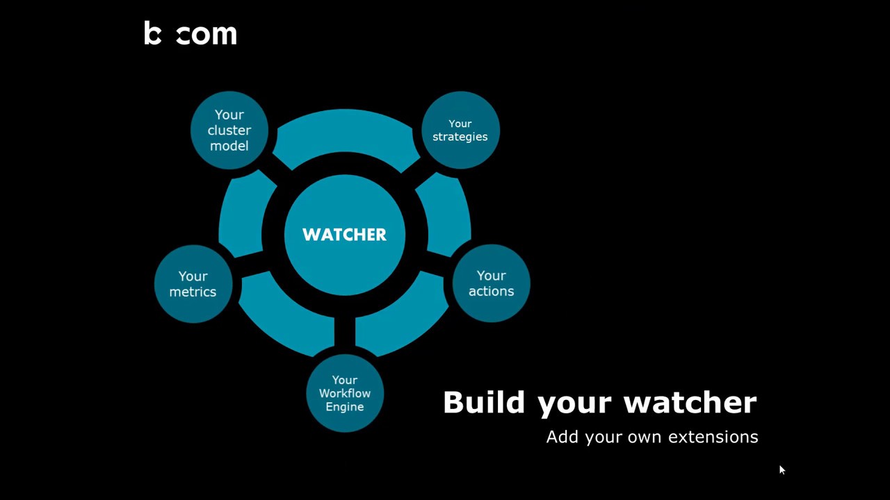 Openstack Watcher Demo Youtube