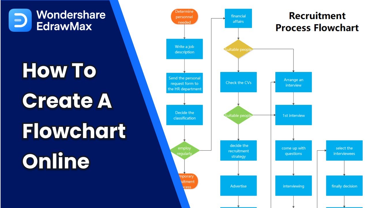 Flowchart Tutorial How To Create A Flowchart With Online Flowchart