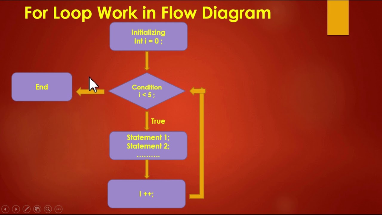 Java Patterns Tutorials 10 Patterns Simply Explained Youtube