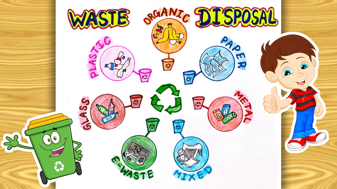 How To Draw A Waste Segregation Poster Waste Management 58 Off