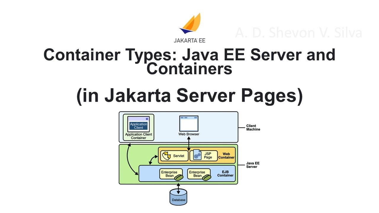 Container Types Java Ee Server And Containers In Jakarta Server Pages