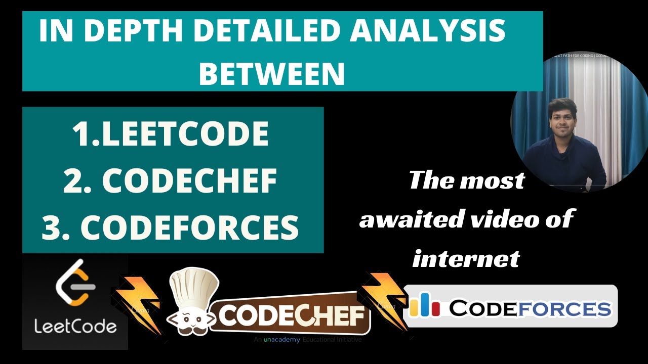 Codechef Rating