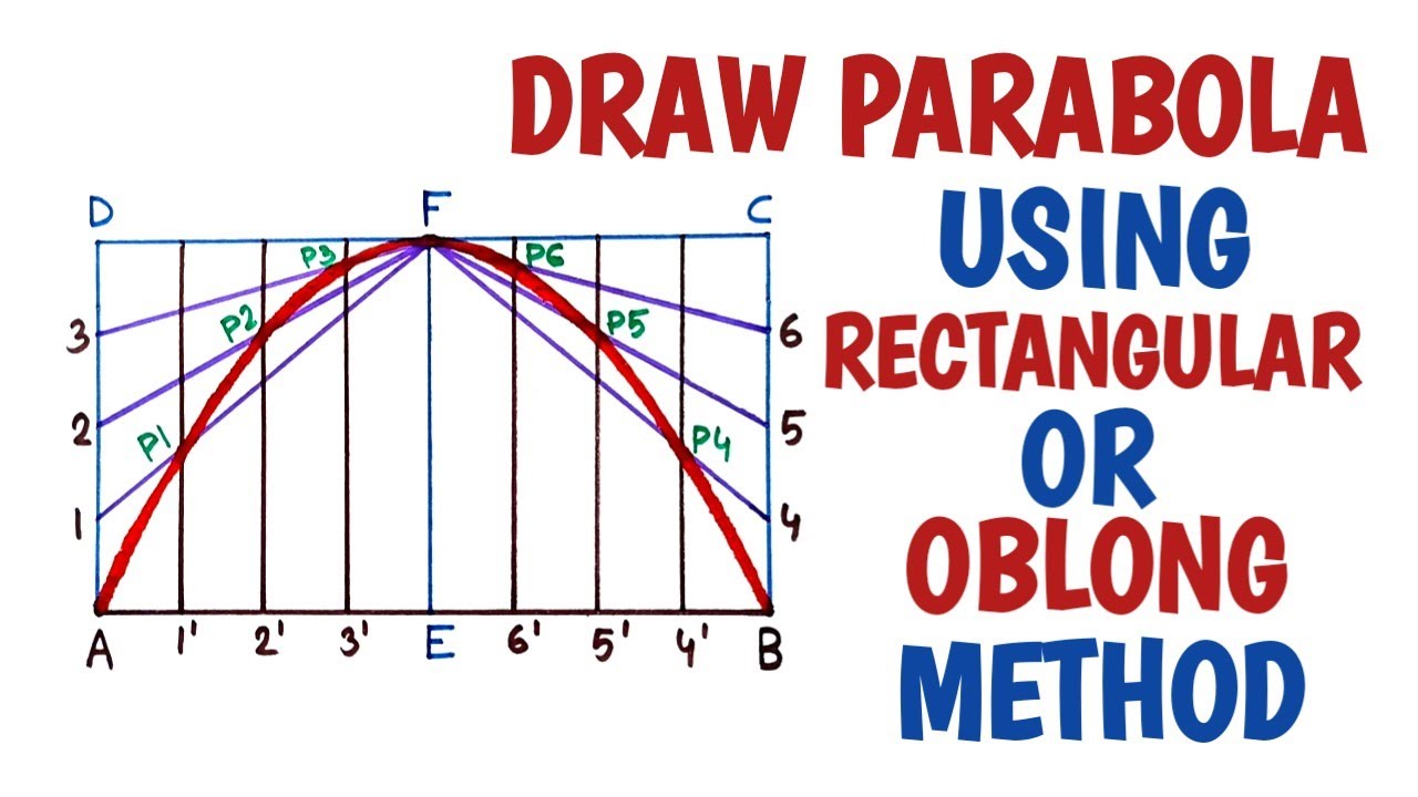 How To Draw A Parabola By Rectangular Method Or Oblong Method Youtube