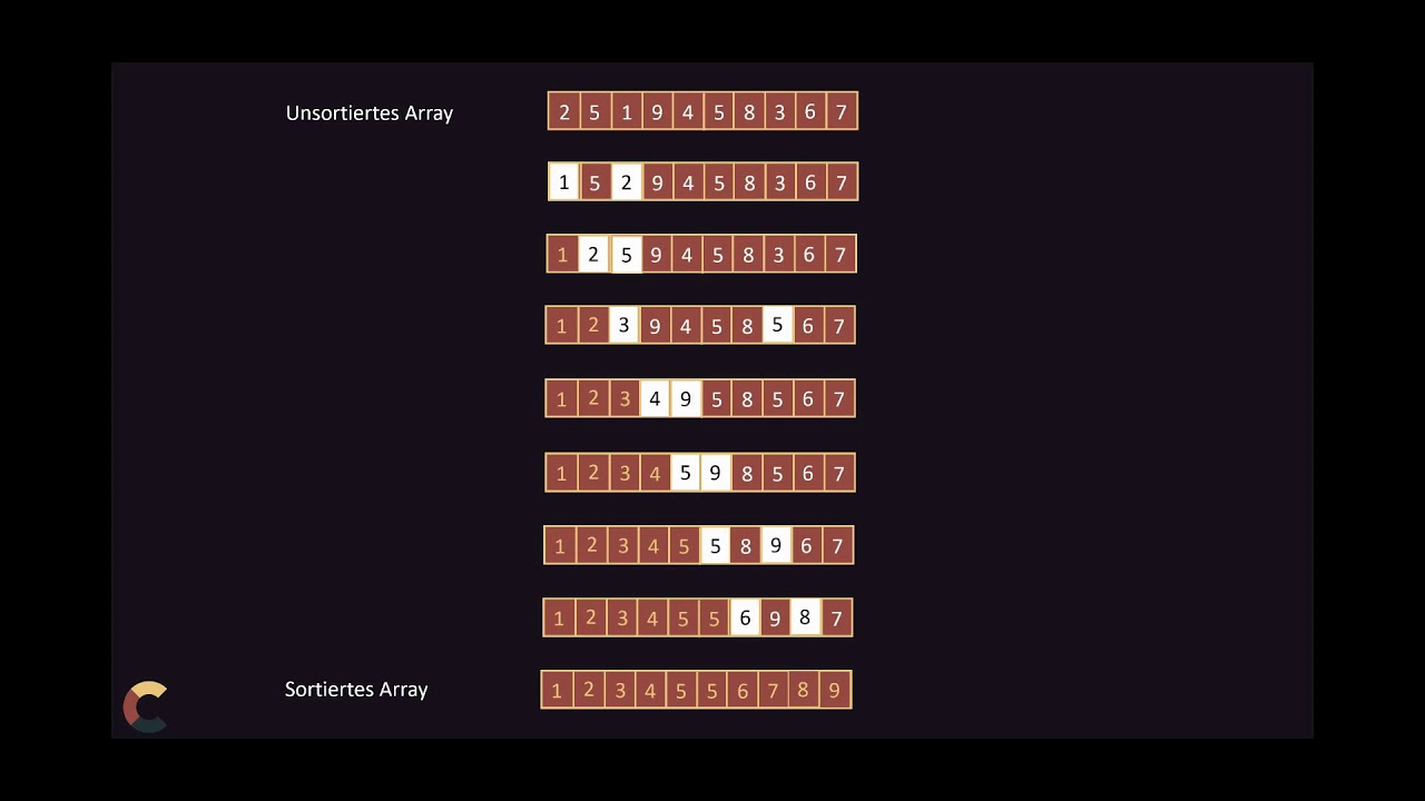 Sortieralgorithmen Auswahlsortieren Youtube