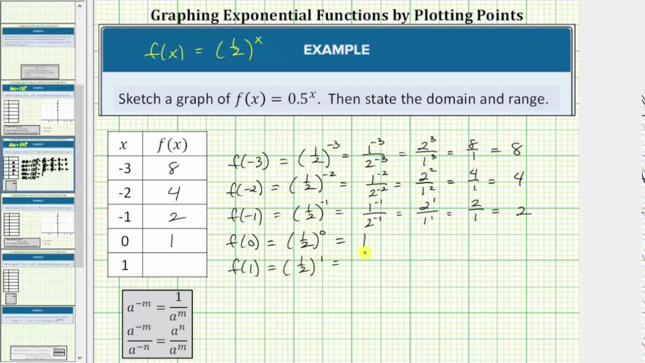 Graph A Basic Exponential Function Using A Table Of Values Youtube