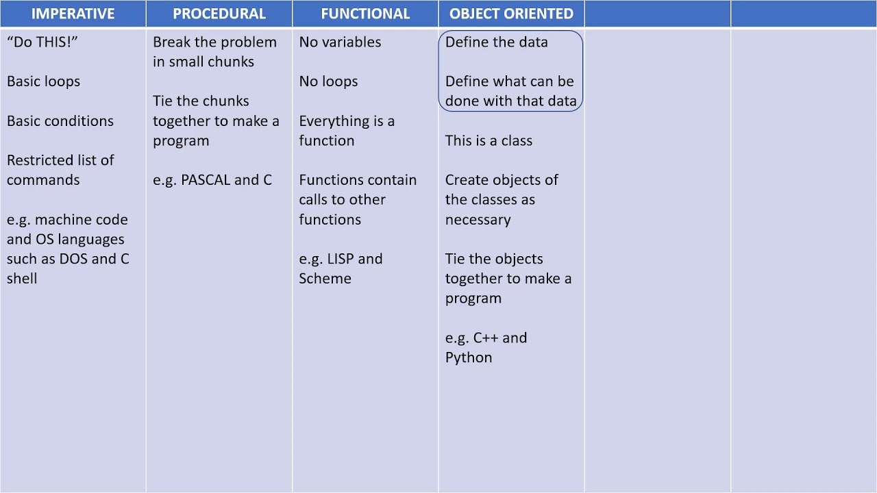 01 Programming Paradigms Youtube