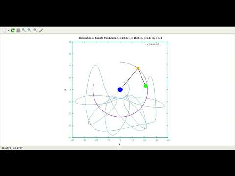 Gnuplot Animation Perwest