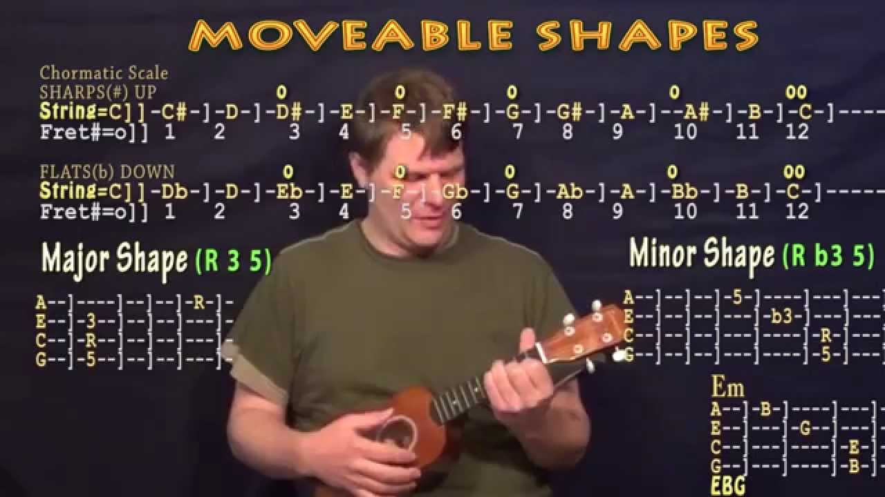 Ukulele Crash Course For Beginners Easy First Lesson Youtube