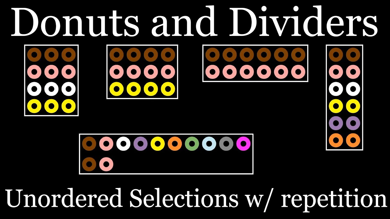 Donuts And Dividers Unordered Selections With Repetition Discrete