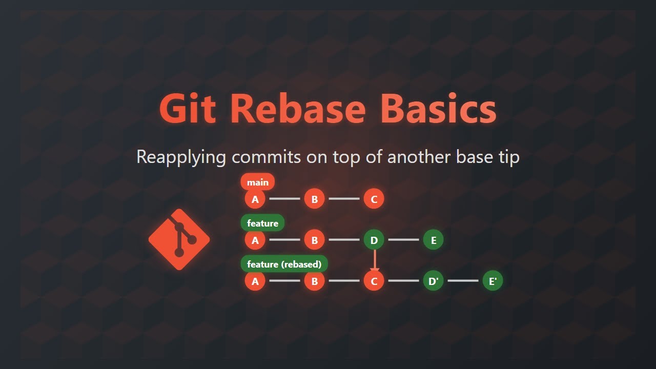 Git Rebase For Beginners Clean Up Your Commit History Youtube