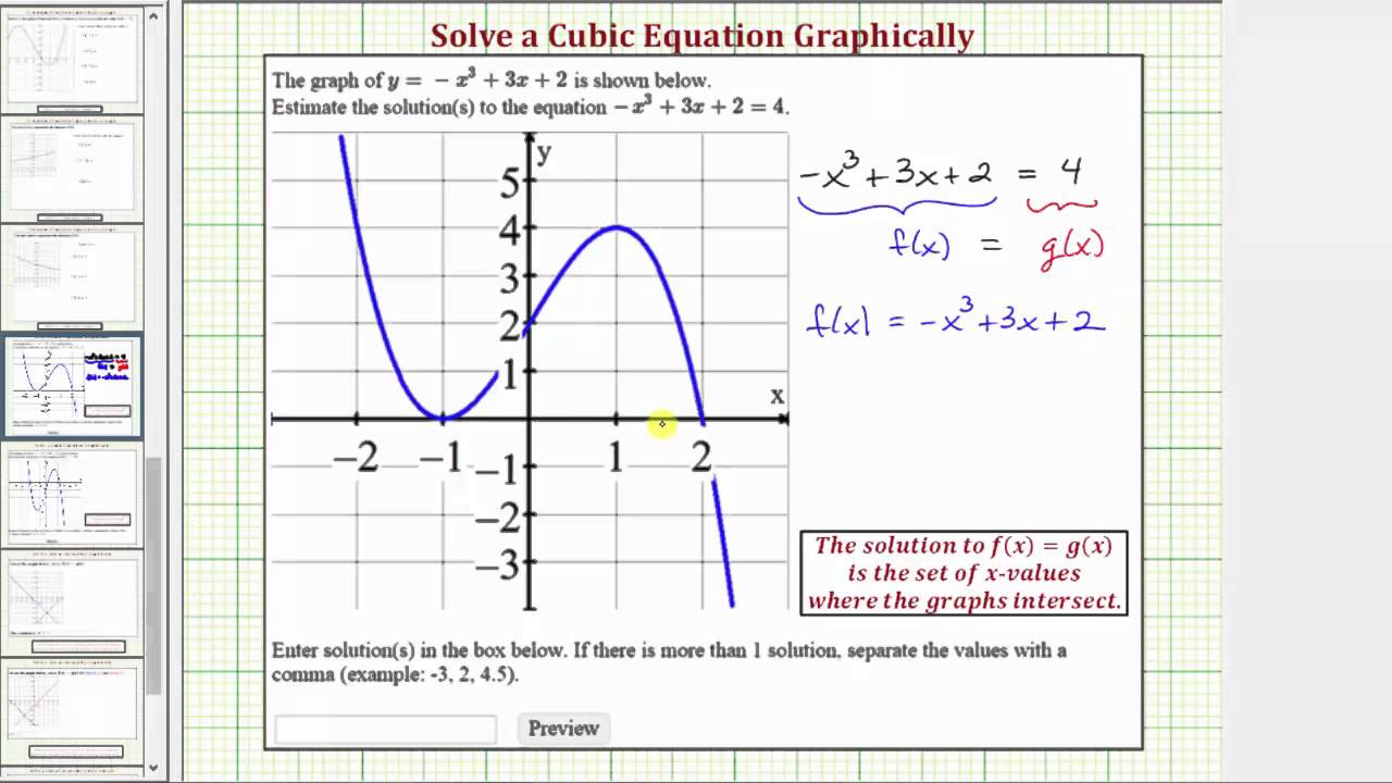 Cubic Function Examples
