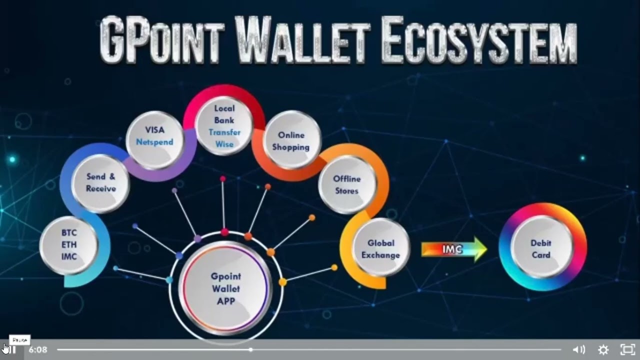 Gpoint Wallet Presentation Youtube