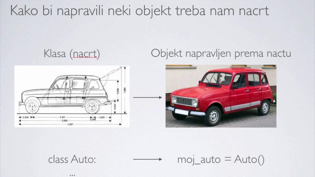 Klase U Pythonu Youtube