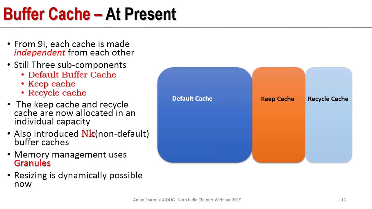 Database Buffer Cache Deep Dive By Oracle Ace Aman Sharma Youtube